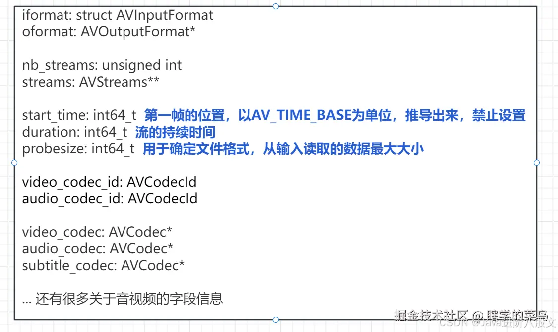 FFmpeg源码剖析: avformat_open_input()函数_ffmpeg avinputformat-CSDN博客
