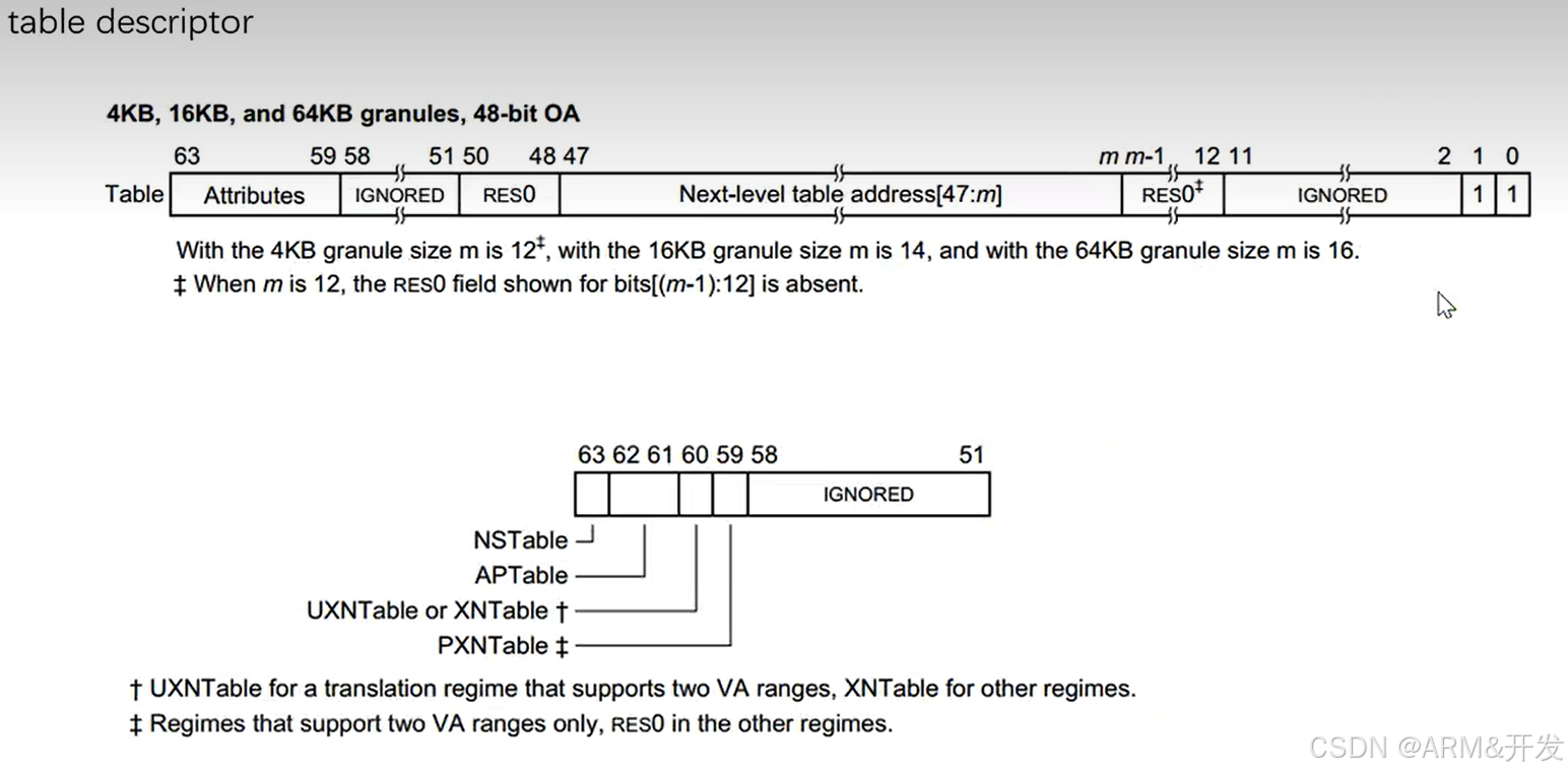 ARM mmu工作原理（1）-CSDN博客