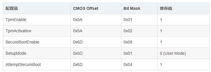 AMIBCP 4.53 BIOS配置工具图形化操作实战指南-CSDN博客