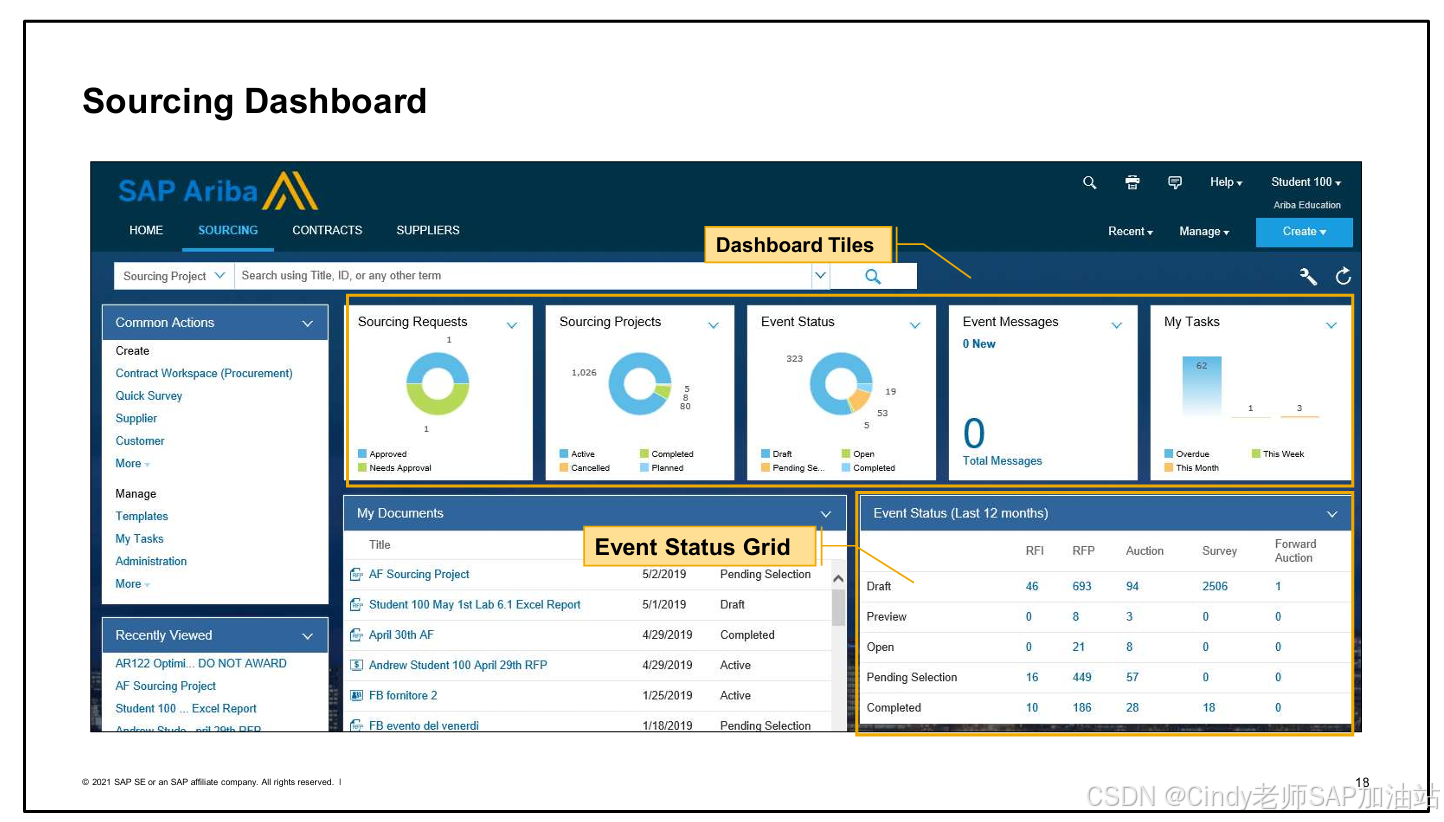 SAP Ariba Sourcing_Application Orientation-CSDN博客
