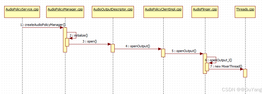 Android10 音频系统之AudioFlinger_android audioflinger-CSDN博客