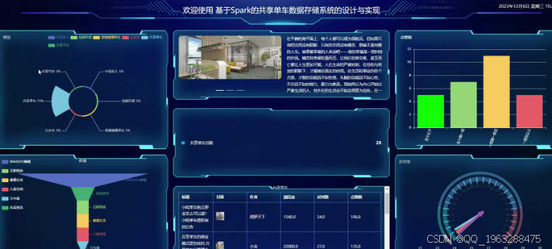 Springbootvue共享单车数据存储系统python 计算机毕业设计 Csdn博客