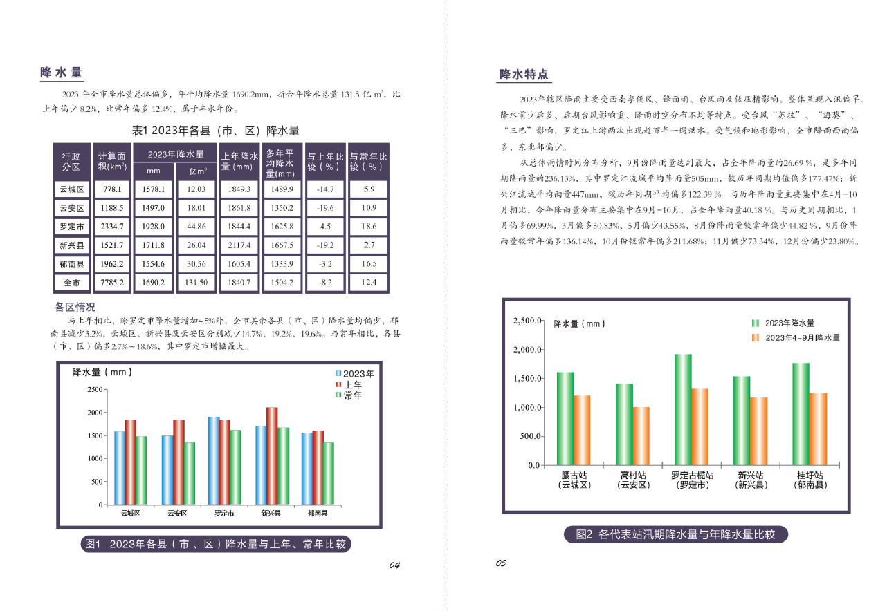 云浮市水资源公报（2008、2012-2023）_新兴县降雨量数据 csdn-CSDN博客