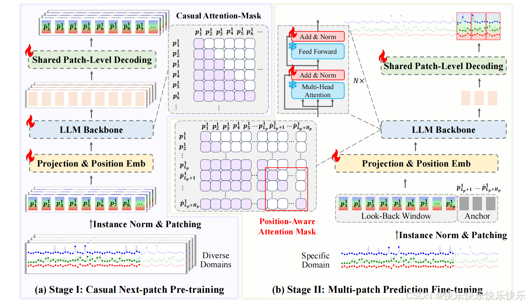 Time series with LLMs_llm4ts-CSDN博客