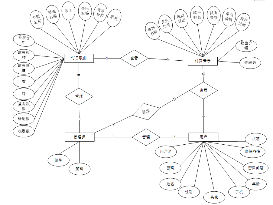 计算机毕业设计java任我听——音乐推荐系统的开发 Java 任我听音乐智能推荐平台 基于 Springboot 的个性化音乐推荐系统 Csdn博客
