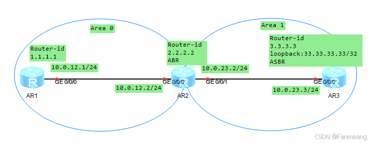 OSPF-6 4/5类LSA _4类lsa-CSDN博客