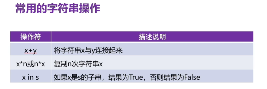 Python学习 Csdn博客 5082