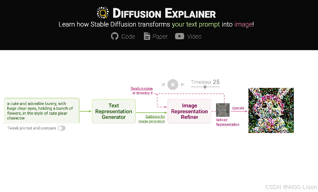 【stable diffusion教程】文本转图像魔法：Stable Diffusion 详解_stablediffusion法术解析-CSDN博客