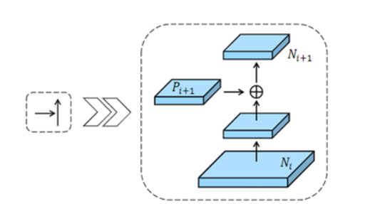 FPN与PAN_fpn pan-CSDN博客