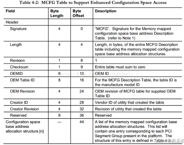 UEFI-PCIe子系统(I) PCIe基础知识_uefi pcie-CSDN博客