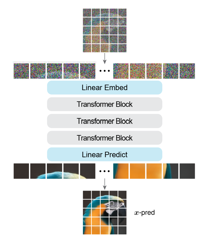 Just Image Transformers，JiT_jit (just image transformers)-CSDN博客