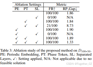 RL-MILP Solver: A Reinforcement Learning Approach——RL-MILP求解器：基于强化学习的混合整数线性规划求解方法-CSDN博客
