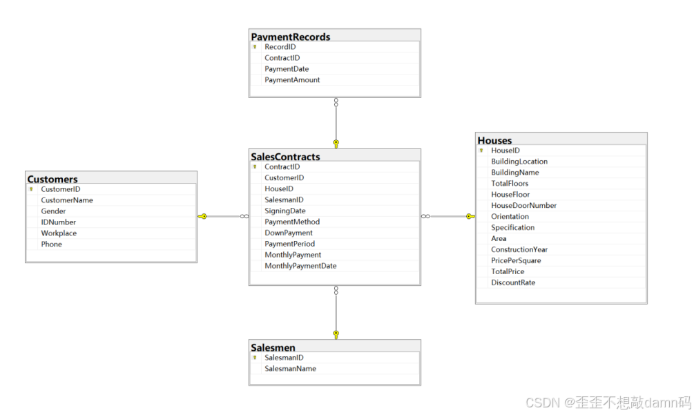 SQL Server——ER图_sql转er图-CSDN博客