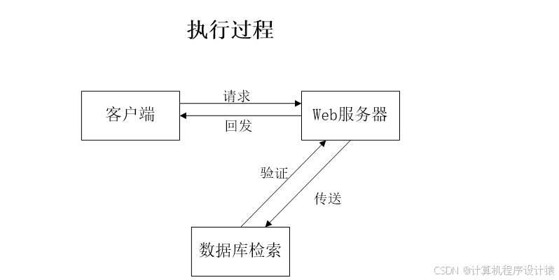 springboot基于mvc的高校办公室行政事务管理系统设计与实现--144-CSDN博客