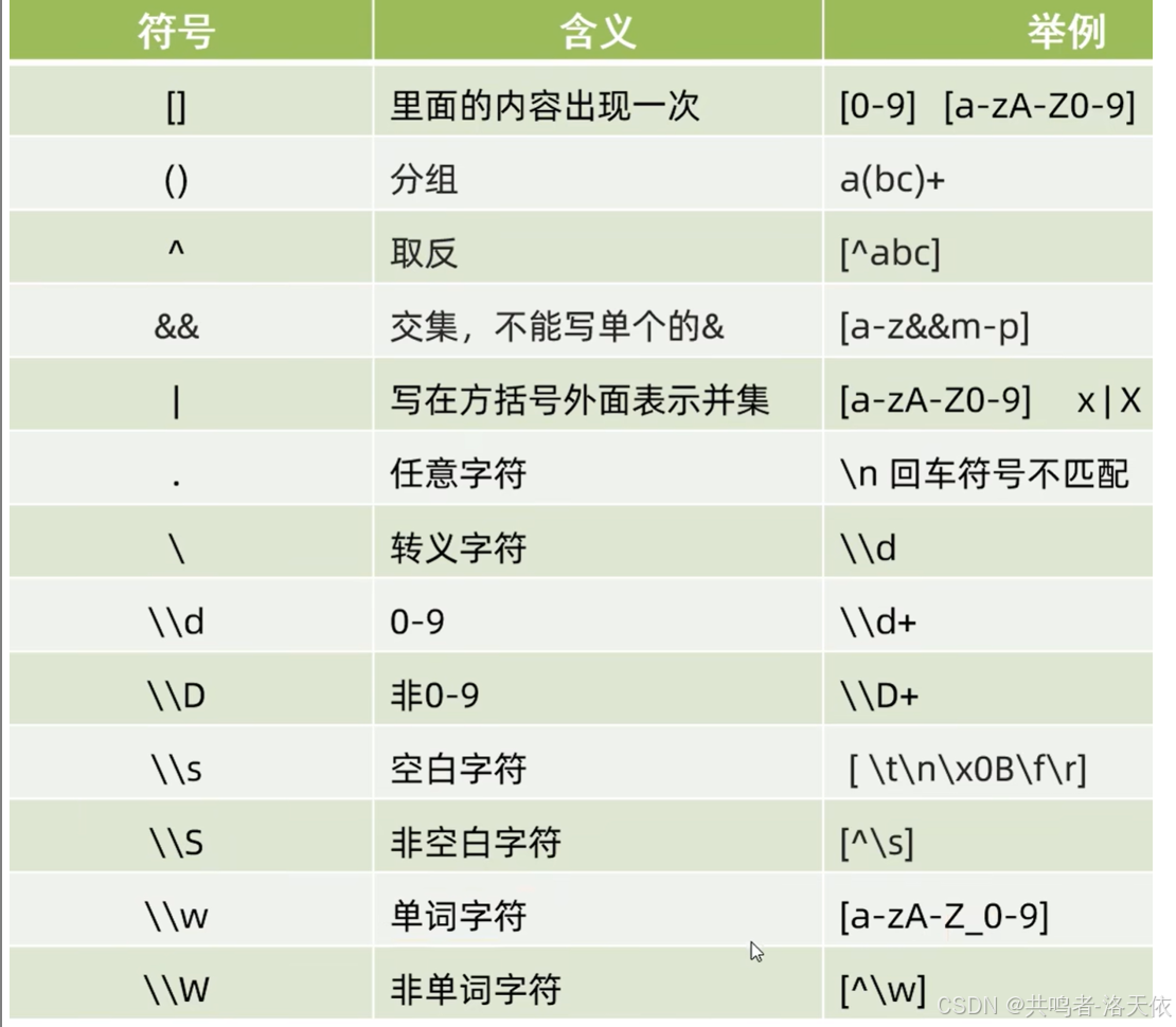 java API笔记_java abs-CSDN博客