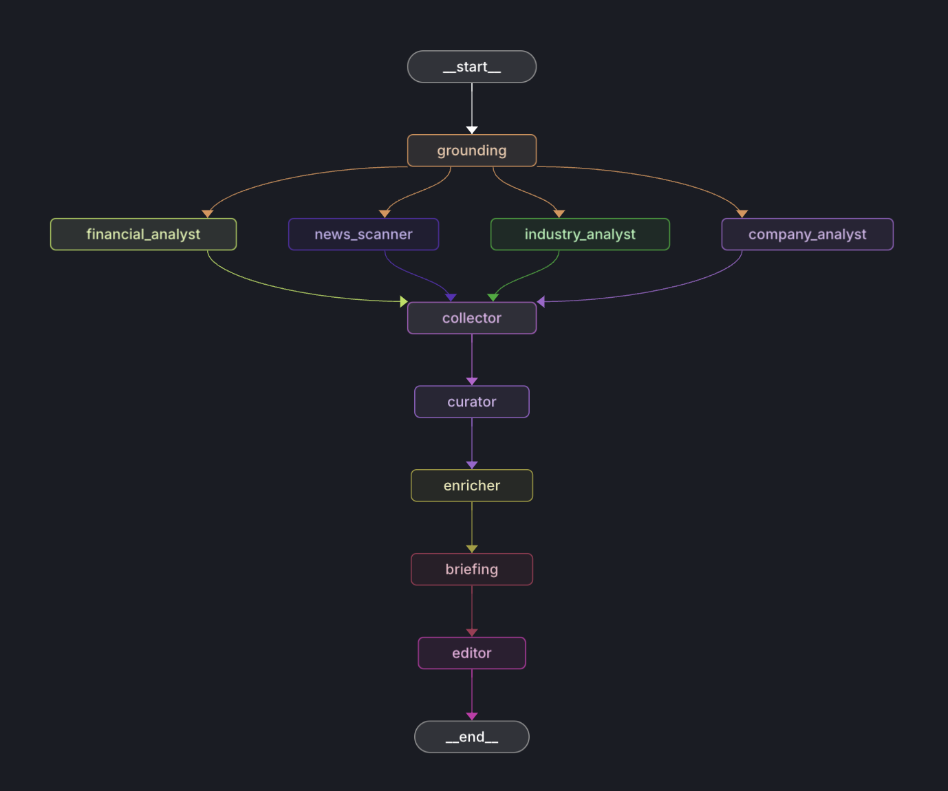 【GitHub项目推荐--Company Research Agent：多智能体公司研究工具】_company-research-agent ...