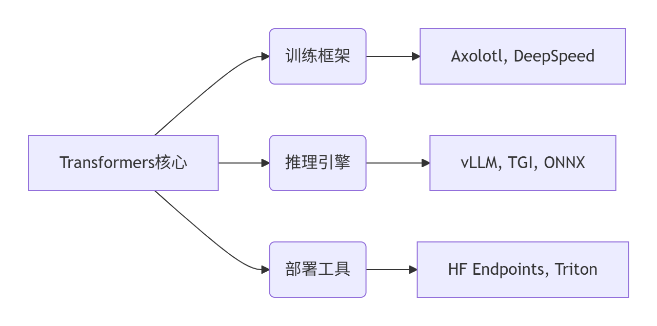 【GitHub项目推荐--Hugging Face Transformers：AI模型的定义框架与生态系统】_github_旅之灵夫-2048 AI社区