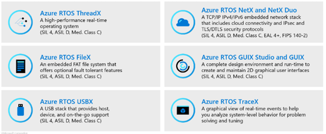 全场景——（三）USB开发基础（2）_usbx-CSDN博客