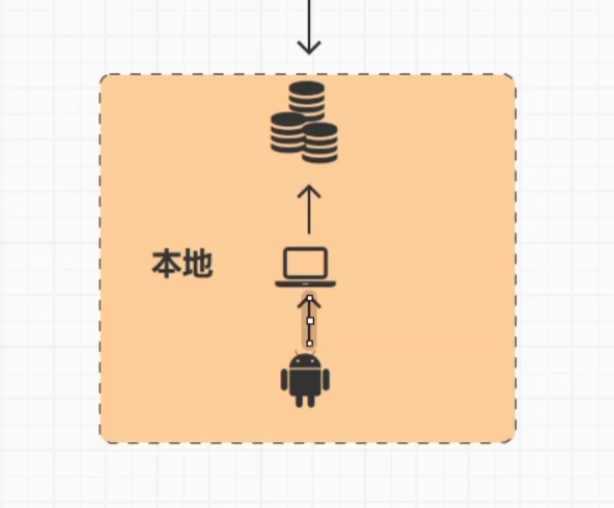 Git指令学习-CSDN博客