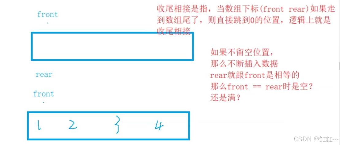 数据结构：设计循环队列leetcode Csdn博客