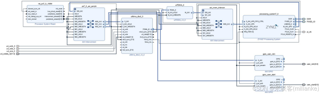 [米联客-XILINX-H3_CZ08_7100] FPGA_SDK高级篇连载-11PL 发数据到 PS 方案(DBUF+FDMA)-CSDN博客