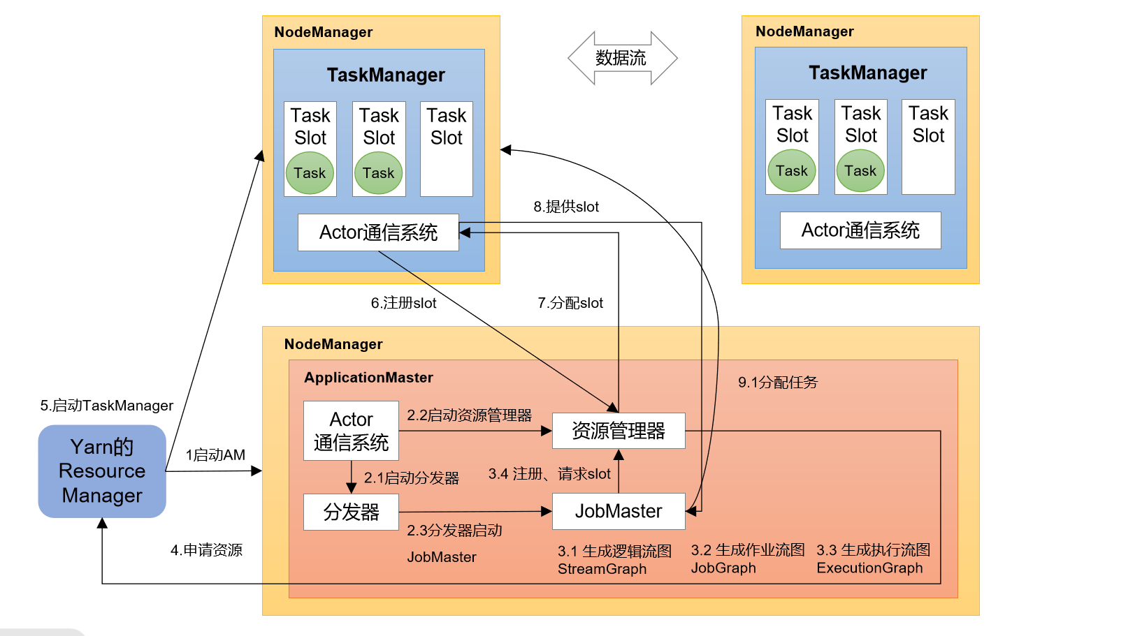 Flink实战教程从入门到精通（基础篇）（六）flink运行时架构flink菜鸟教程 Csdn博客