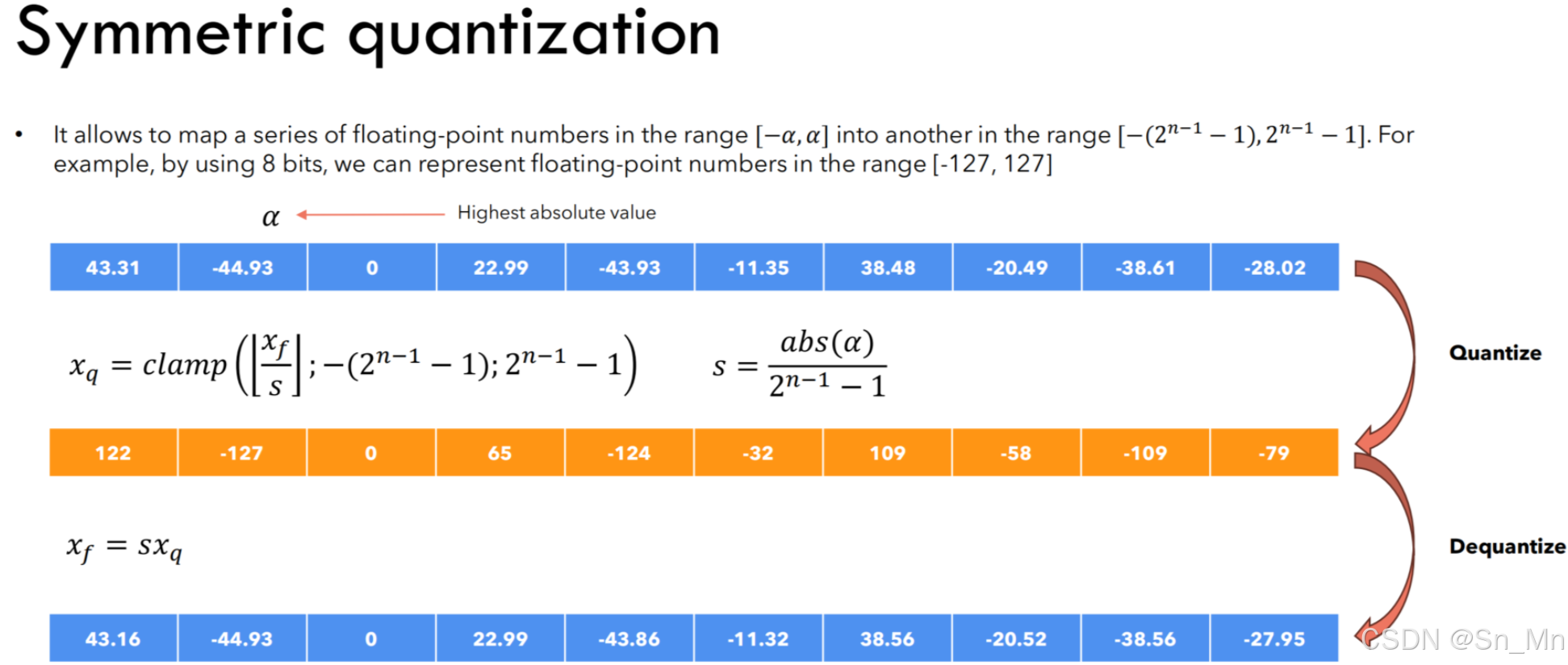 基于fpga实现cnn参数量化技术的实践与心得fpga量化 Csdn博客