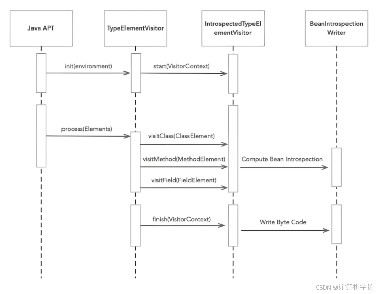 Micronaut：开启Java微服务开发新时代_micronaut框架-CSDN博客
