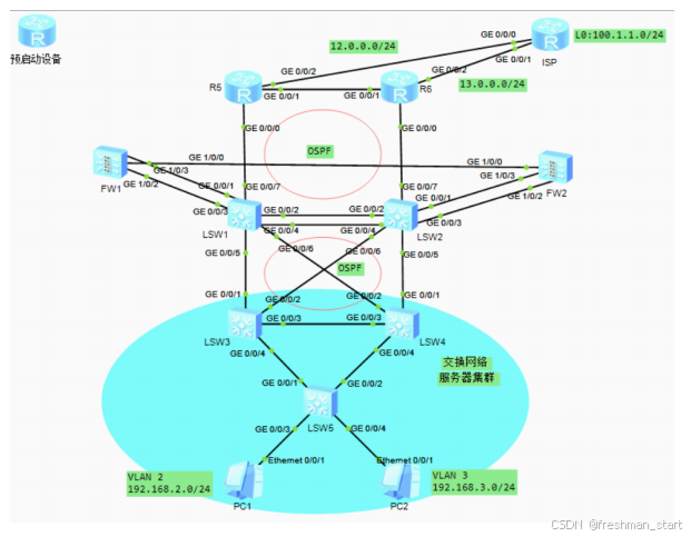 第九章，防火墙的可靠性_bypass卡-CSDN博客
