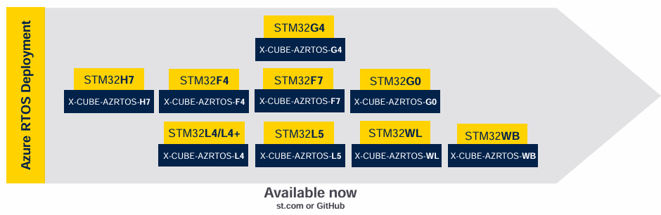 ST升级ThreadX RTOS全家桶软件包x-cube-azrtos-h7，打破放弃ThreadX“谣言“（2025-07-05）_stm32c0 threadx-CSDN博客