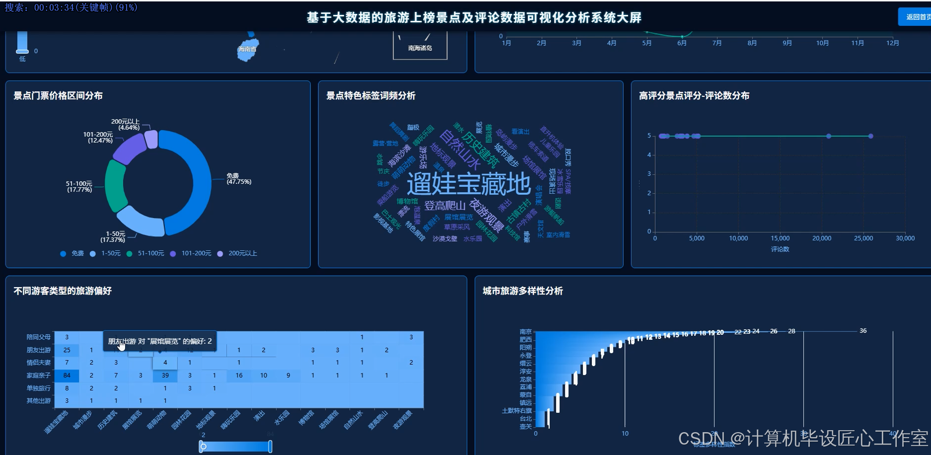 还在为大数据毕设发愁？基于Hadoop+Spark的旅游景点分析系统让你轻松通过答辩、Hadoop、计算机毕业设计、包括数据爬取、数据分析 ...