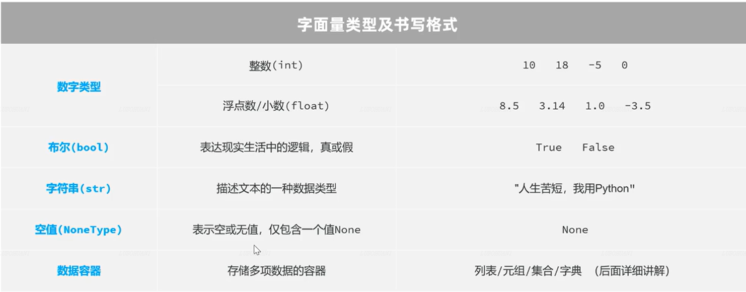 python3.1-数据存储与运算-字面量-CSDN博客