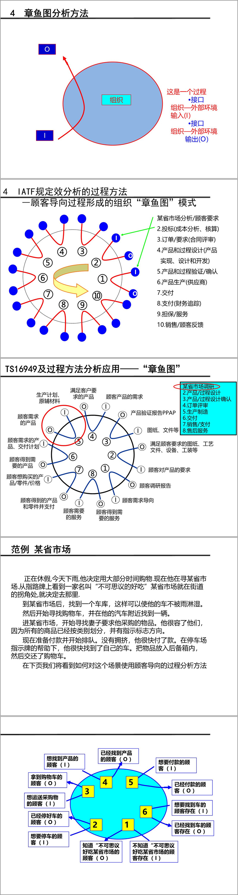 【67页PPT】IATF过程方法乌龟图与章鱼图（附下载方式）_汽车行业过程方法乌龟图-CSDN博客