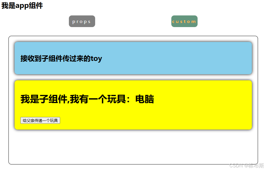 Vue3组件通信（2）——自定义事件 Customeventvue3 Customevent Csdn博客