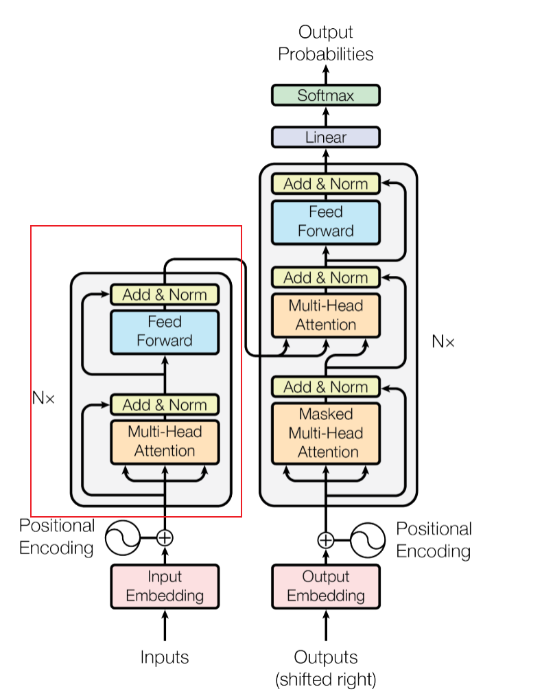 解析transformer——6: 组装Encode&Decode_transformer encode decode-CSDN博客