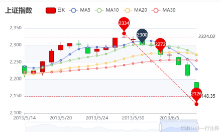 echarts属性之series-candlestick_echarts candlestick-CSDN博客