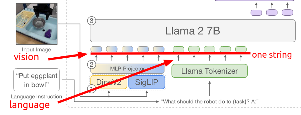 OpenVLA (1) 环境配置与代码框架-CSDN博客