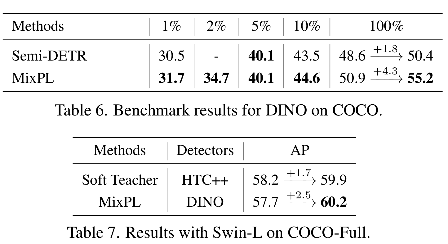 论文阅读 arXiv 2023 ——Mixed Pseudo Labels for Semi-Supervised Object Detection-CSDN博客
