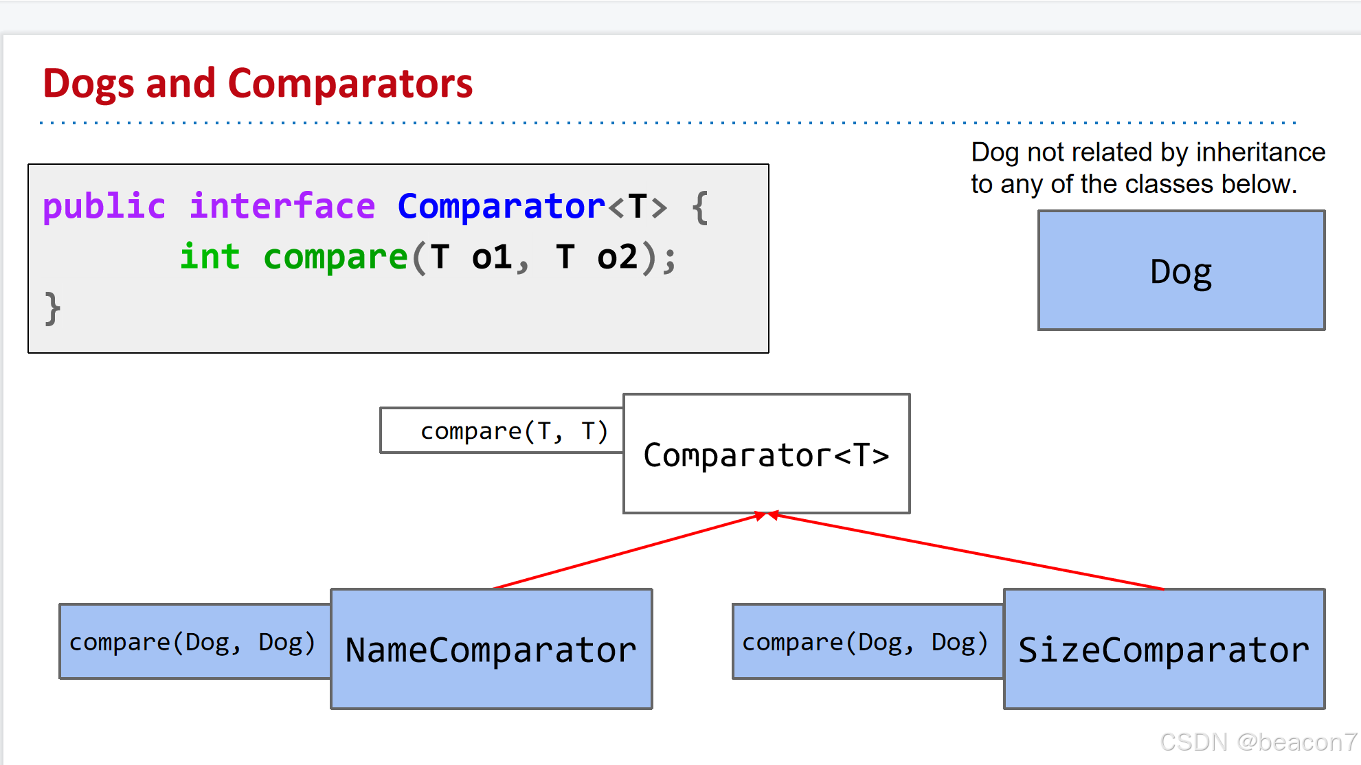 Lecture 10 - Inheritance III Subtype Polymorphism Comparators Comparable 笔记-CSDN博客