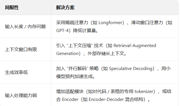 大模型的结构综述：LLM的Decoder-only和MLLM的Encoder-Decoder介绍_decoderonly模型结构-CSDN博客
