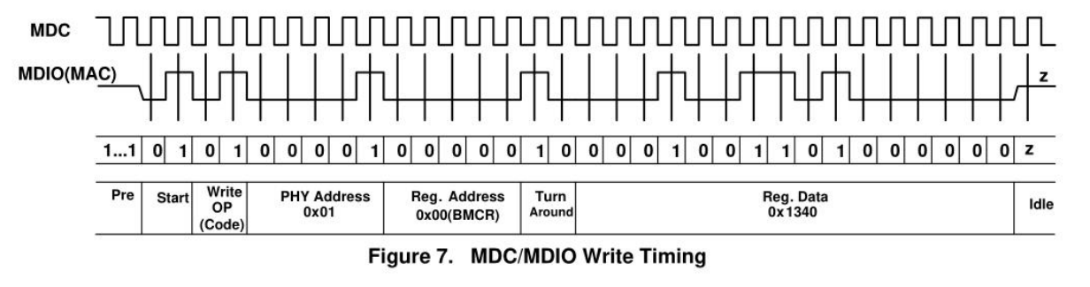 SMI 和 MDIO 接口_smi接口-CSDN博客
