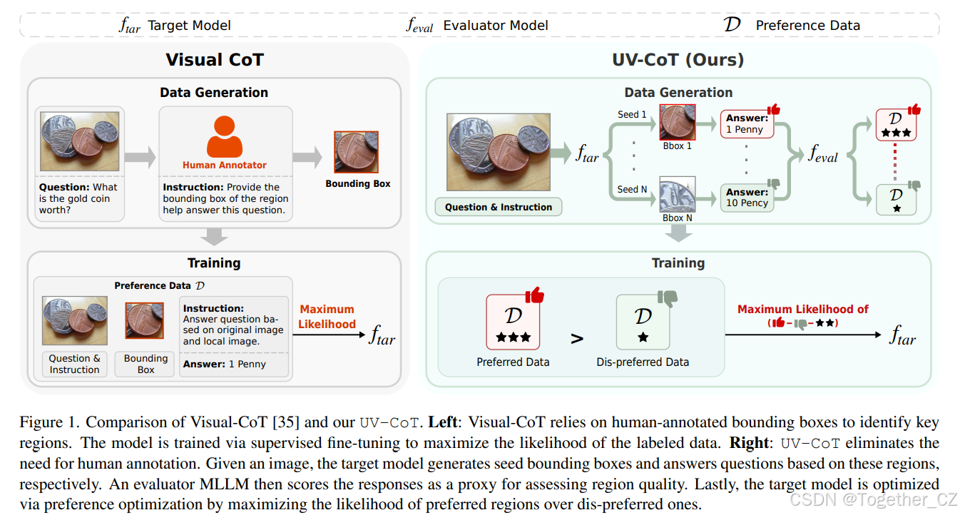 UV-CoT：Unsupervised Visual Chain-of-Thought Reasoning via Preference Optimization——无监督视觉链式推理通过偏好 ...