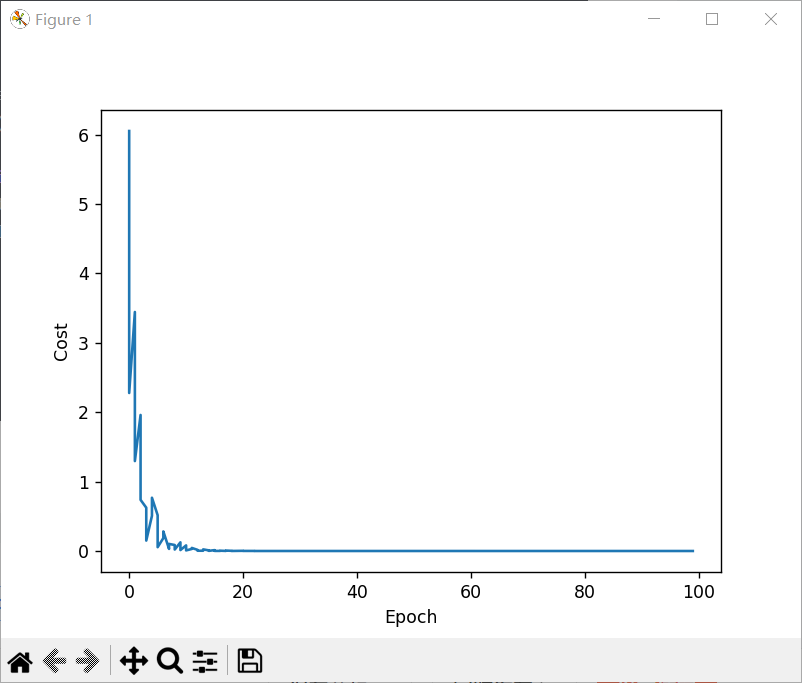 pytorch深度学习实践03——梯度/随机梯度算法-CSDN博客