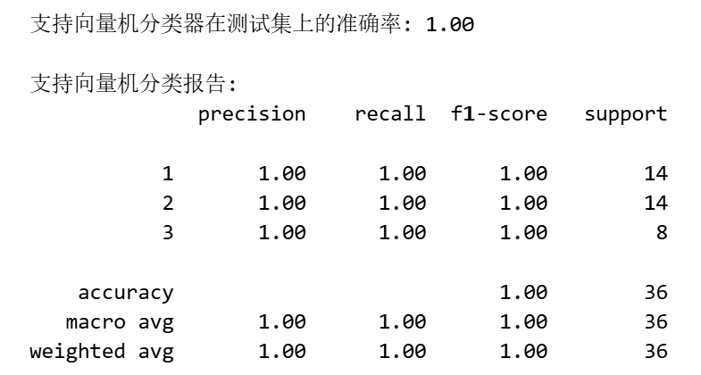 SVM算法分类Wine数据集-CSDN博客