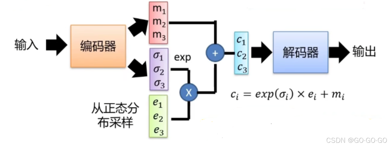 VQVAE 学习-CSDN博客