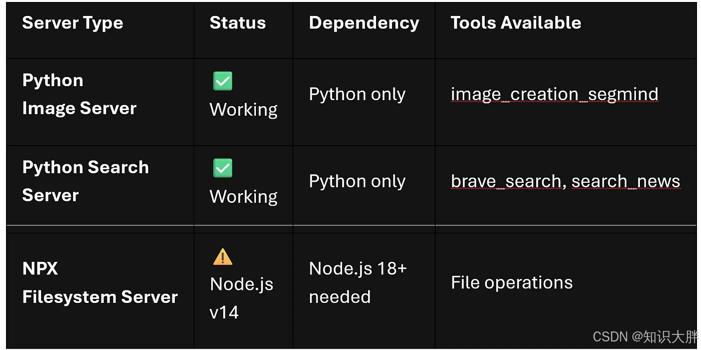 使用 MCP、CrewAI 和 Streamlit 构建 AI 驱动的学习助手_streamlit mcp-CSDN博客