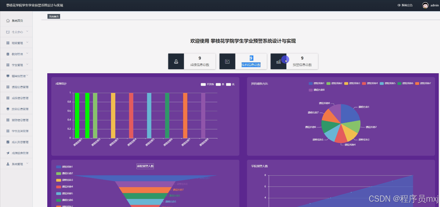 基于springboot的学生学分预警系统的设计与实现源码lw报告运行调试基于spring Boot的大学生学业预警系统的系统总体功能模块图 Csdn博客