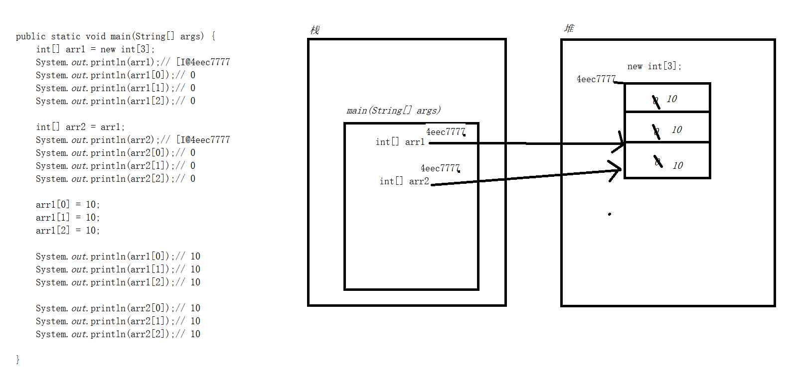 Java学习Day4-CSDN博客