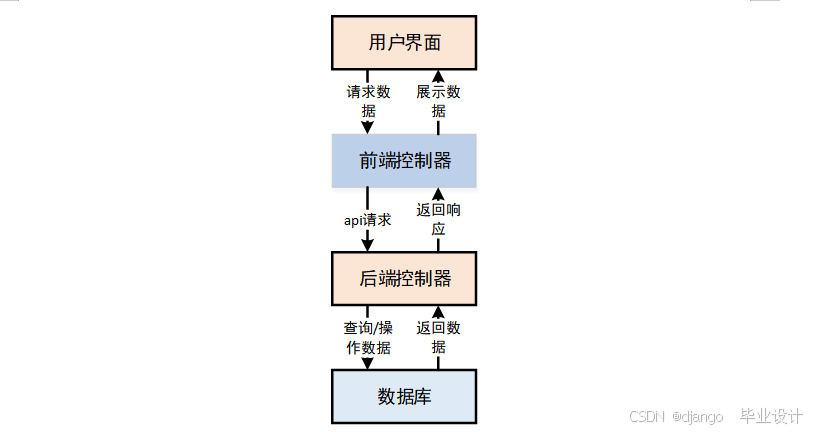 计算机毕业设计springboot基于图像识别的停车场收费系统 基于spring Boot的智能停车场图像识别计费系统设计与实现 Spring