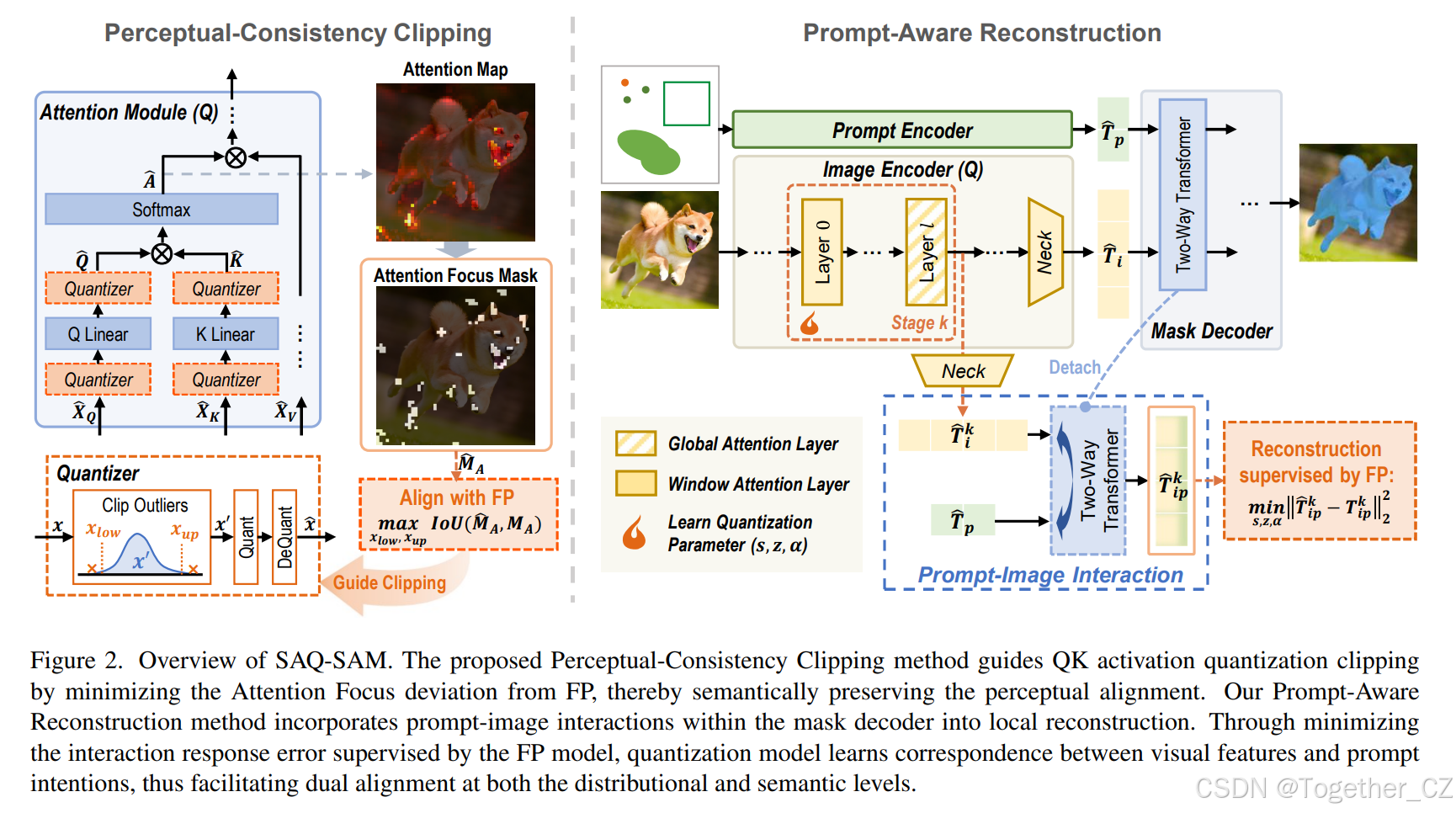 SAQ-SAM: Semantically-Aligned Quantization for Segment Anything Model ...